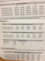 Personal Trainer Salary: Which Gyms Pay the Most? | Fitness Mentors